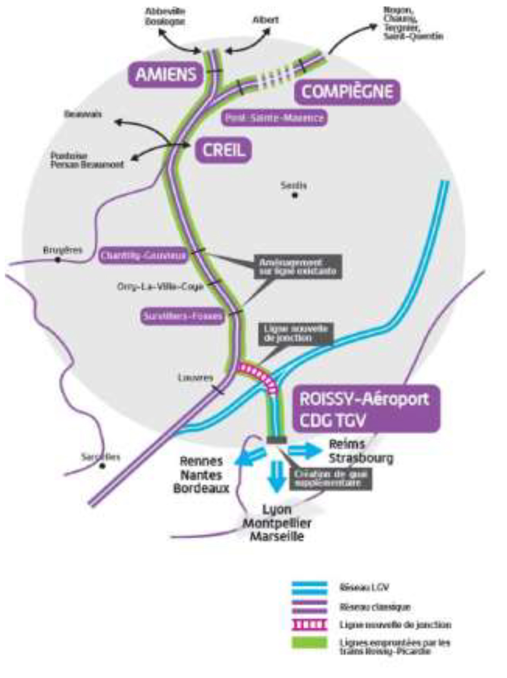 Liaison Roissy-Picardie